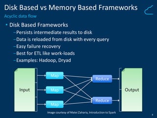 LanceIntroSpark_box | PPTX | Databases | Computer Software and Applications