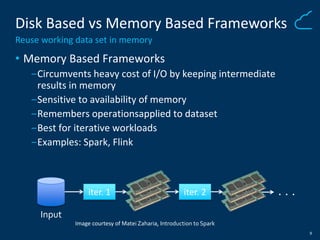 LanceIntroSpark_box | PPTX | Databases | Computer Software and Applications