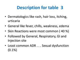Improvement of Pharmacovigilance | PPT