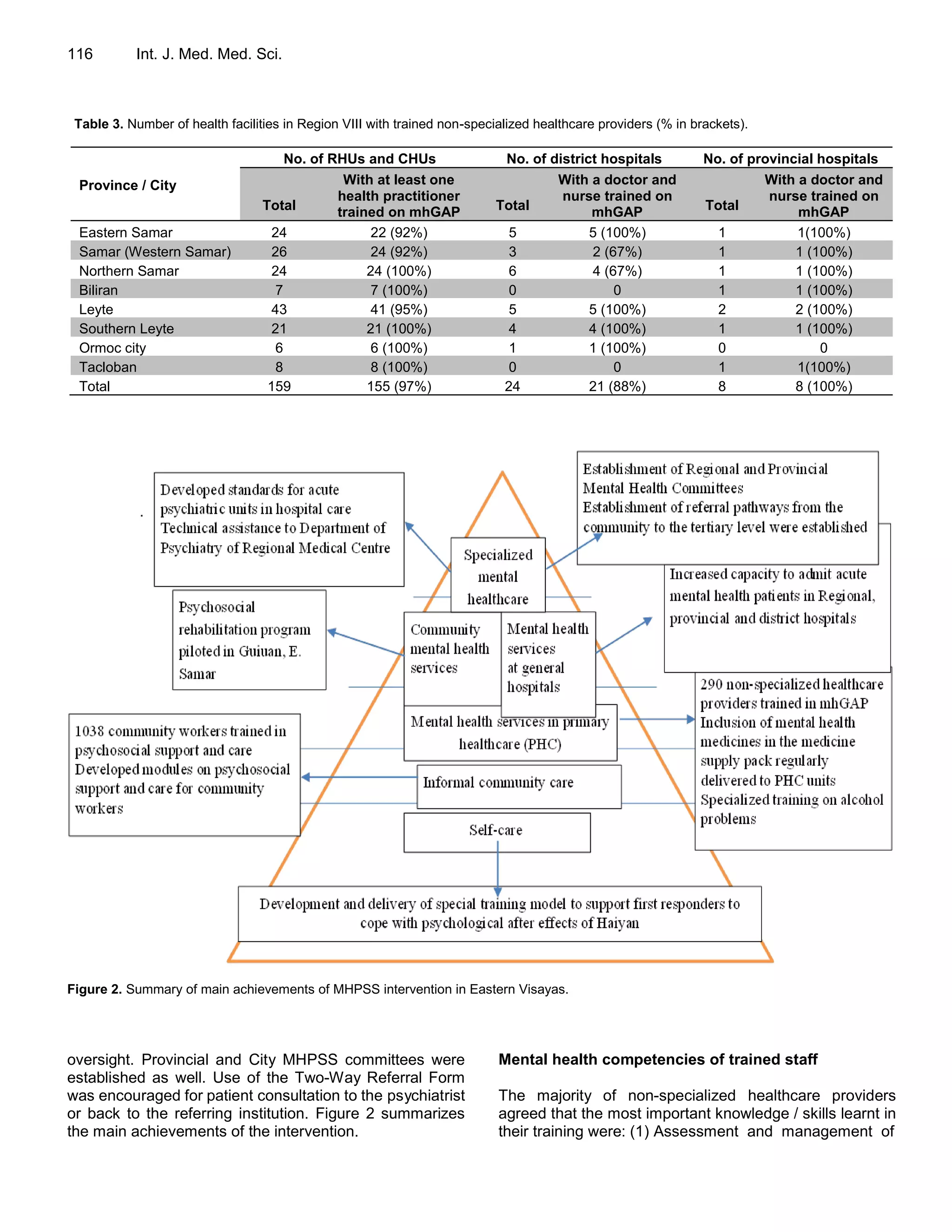 Philippine paper - published | PDF