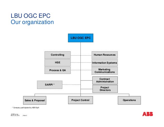 ABB EPC_General Presentation_March 15