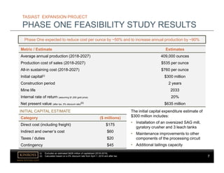 033016 tasiast expansion studies website | PDF