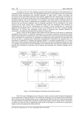 Varying the energisation condition to mitigate sympathetic inrush ...