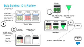 Lightning Bolt for Communities 101 | PPT