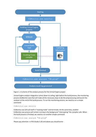 How the PVS-Studio Team Improved Unreal Engine's Code | PDF | Web Development | Internet