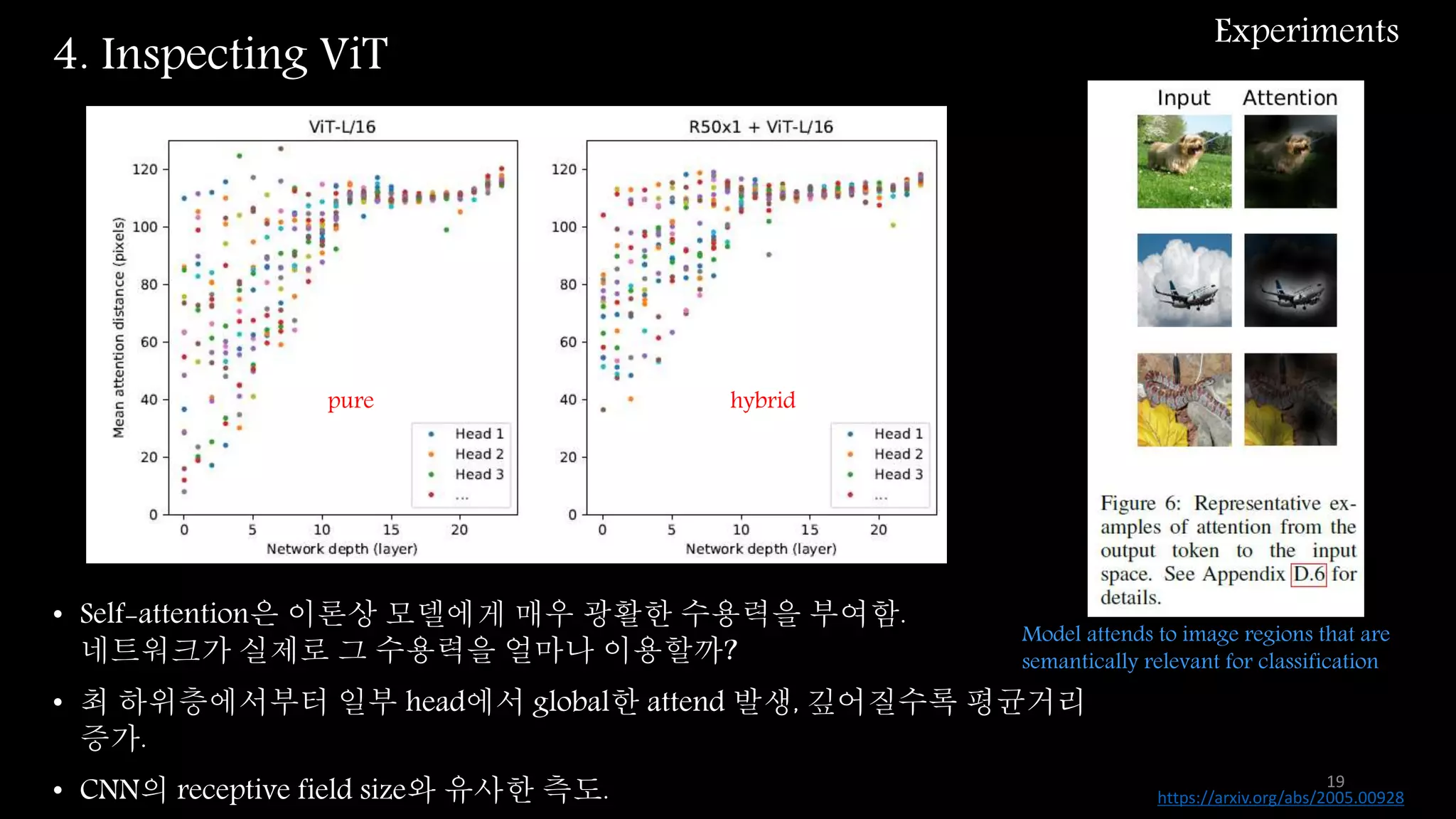Vision Transformer(ViT) / An Image is Worth 16*16 Words: Transformers ...