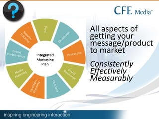Creating an Integrated Marketing Campaign for Impact and Results | PPTX