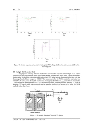 Islanding Detection of Inverter Based DG Unit Using PV System | PDF