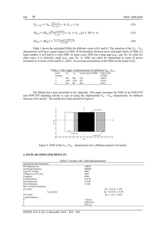 Islanding Detection of Inverter Based DG Unit Using PV System | PDF