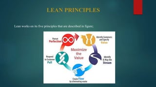 Lean Construction Management | PPTX