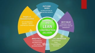 Lean Construction Management | PPTX