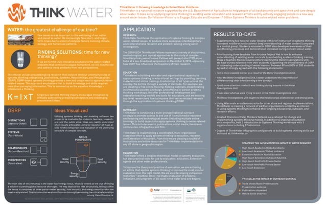 ThinkWater II: Growing Knowledge to Solve Water Problems | PPT