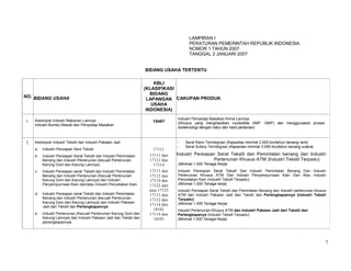 PP Nomor 1 Tahun 2007 | PDF