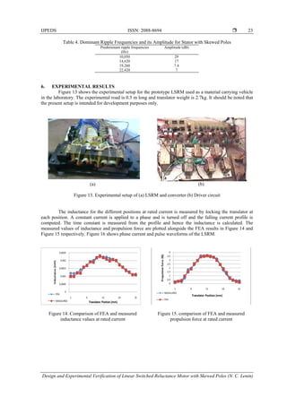Design and Experimental Verification of Linear Switched Reluctance ...