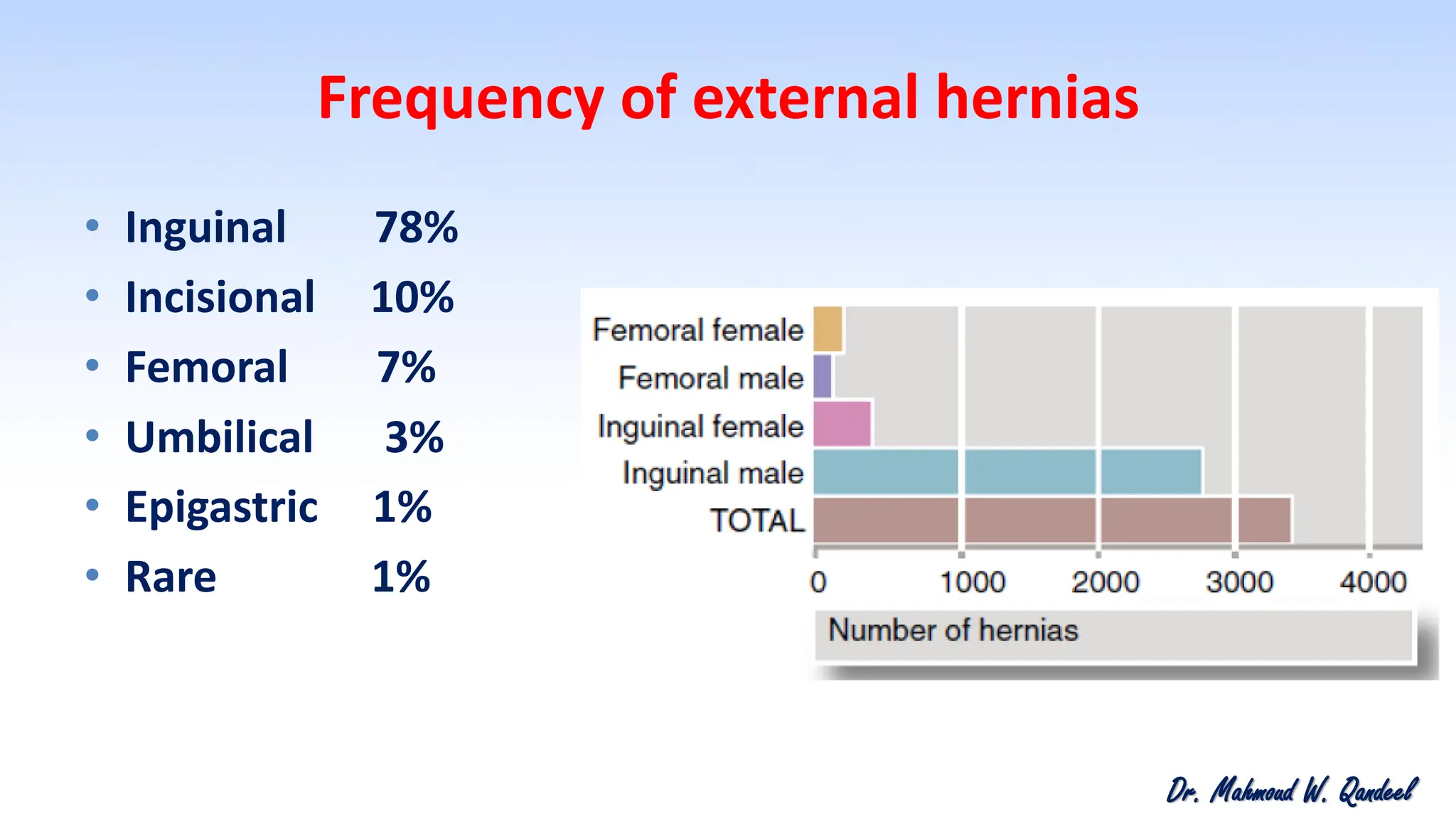 HERNIAS abdominal wall.pdf types diagnosis | PDF