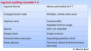 HERNIAS abdominal wall.pdf types diagnosis | PDF
