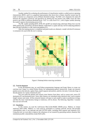 Securing DNS over HTTPS traffic: a real-time analysis tool | PDF