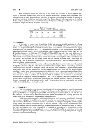 Securing DNS over HTTPS traffic: a real-time analysis tool | PDF