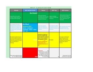 WfCF UPDATED BW BRANDS JULY-2014 | PPT