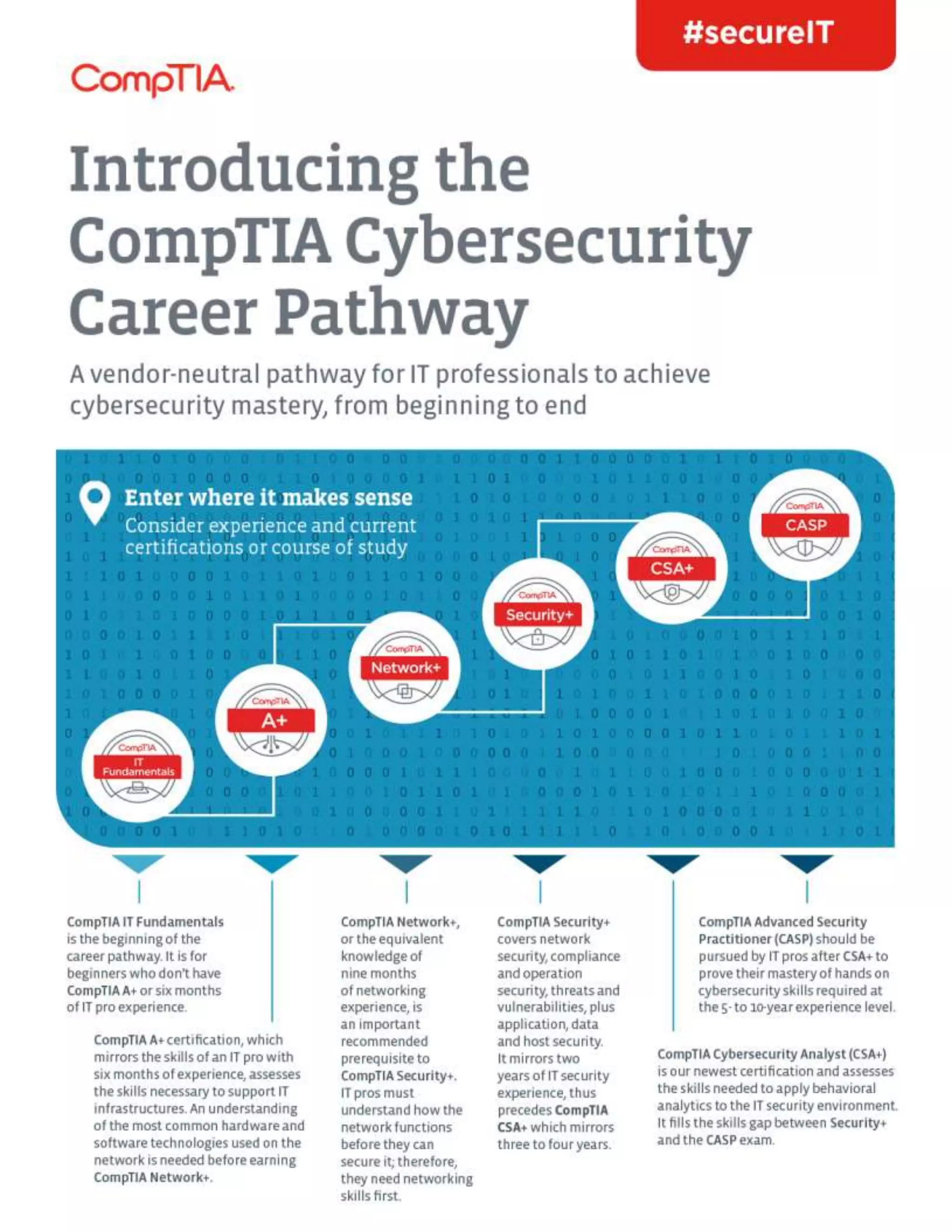 Comptia Cybersecurity Career Pathway Pdf