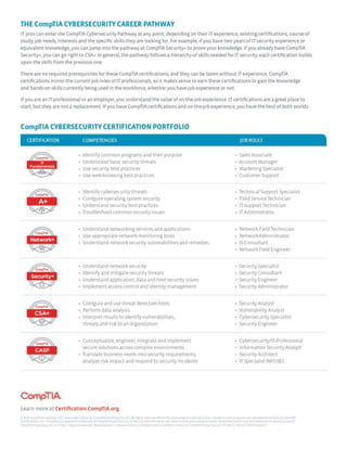 CompTIA Cybersecurity Career Pathway | PDF