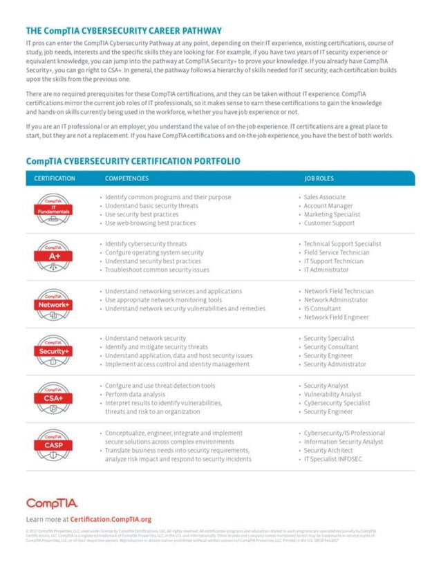 CompTIA Cybersecurity Career Pathway | PDF