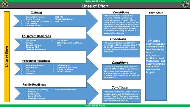 Iron Strike MDMP 4_18