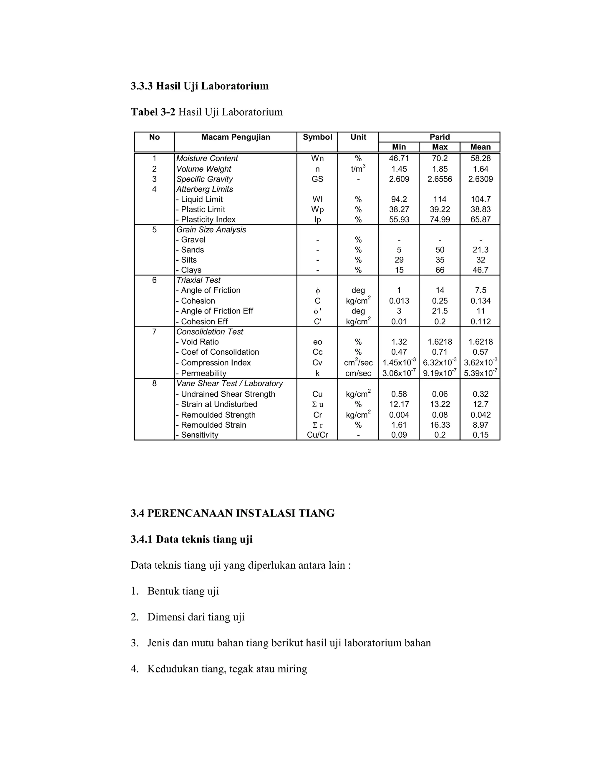 Setya K - Observation Method of Residual Capacity Load on Pile Loading ...