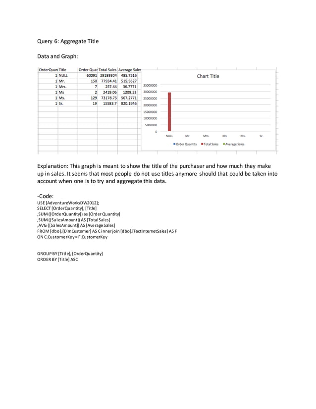 T-SQL-Assignment | PDF