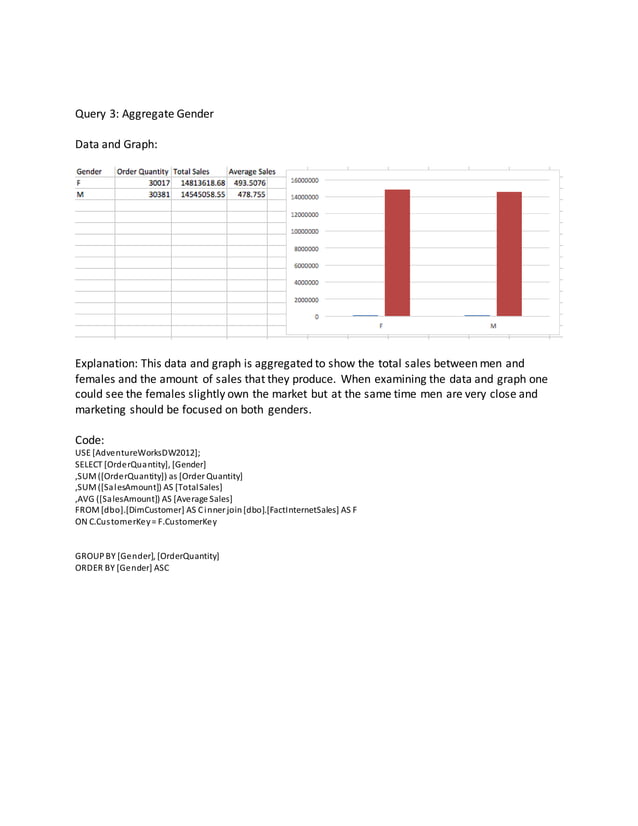 T-SQL-Assignment | PDF
