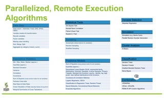 Extending the R API for Spark with sparklyr and Microsoft R Server with Ali Zaidi | PPT