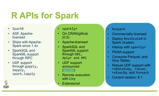 Extending the R API for Spark with sparklyr and Microsoft R Server with Ali Zaidi | PPT