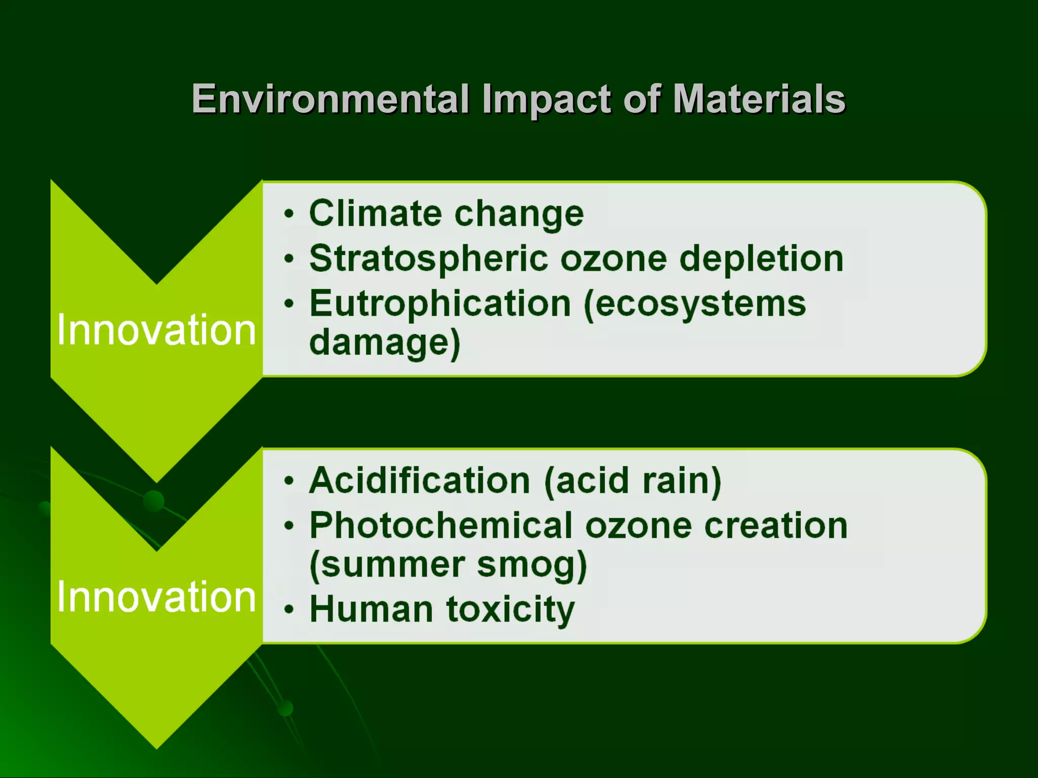 036 Innovative Construction Materials | PPT