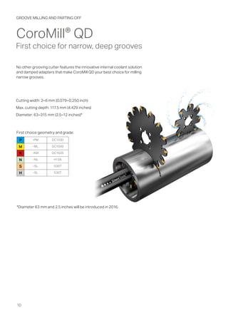 CoroMill_concepts_us-en | PDF
