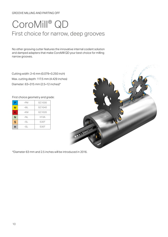 CoroMill_concepts_us-en | PDF
