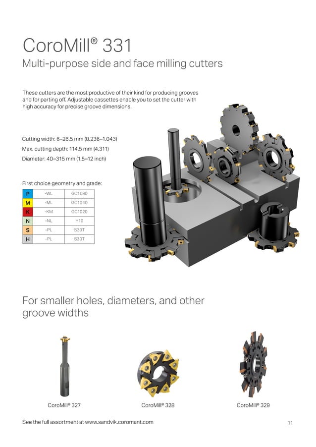 CoroMill_concepts_us-en | PDF