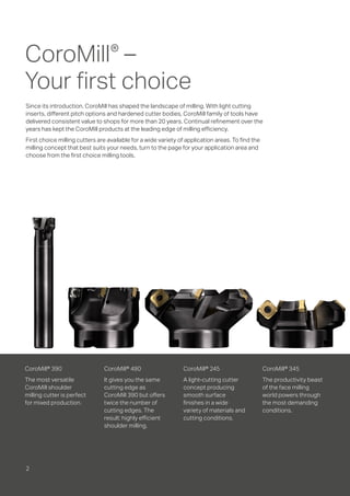 CoroMill_concepts_us-en | PDF