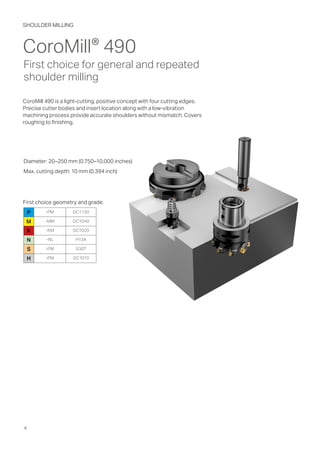 CoroMill_concepts_us-en | PDF