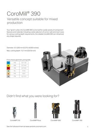 CoroMill_concepts_us-en | PDF