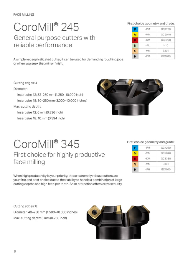 CoroMill_concepts_us-en | PDF