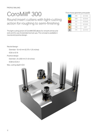 CoroMill_concepts_us-en | PDF