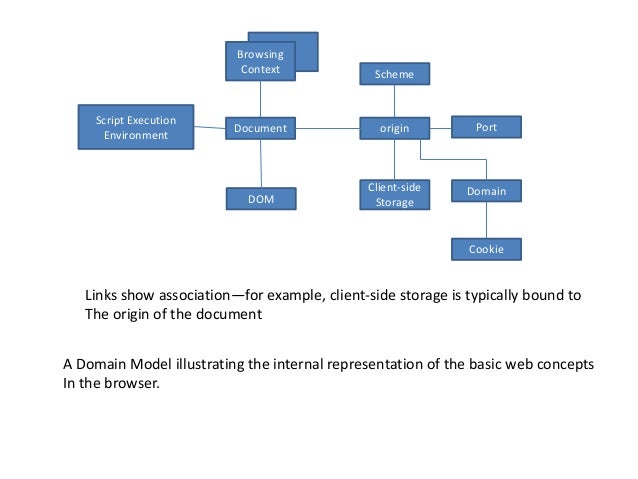 Basics of the Web Platform