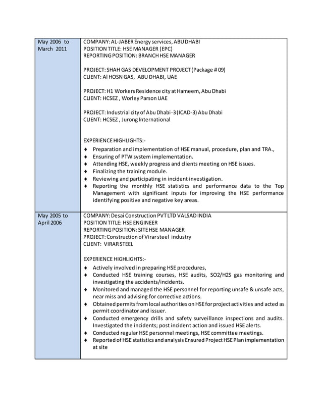 NEW CURRICULUM VITAE Madanjeet kumar | PDF NEW CURRICULUM VITAE Madanjeet kumar | PDF
