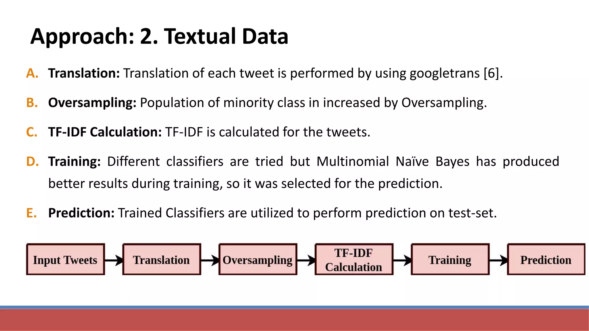 Ensemble Based Method For The Classification Of Flooding Event Using