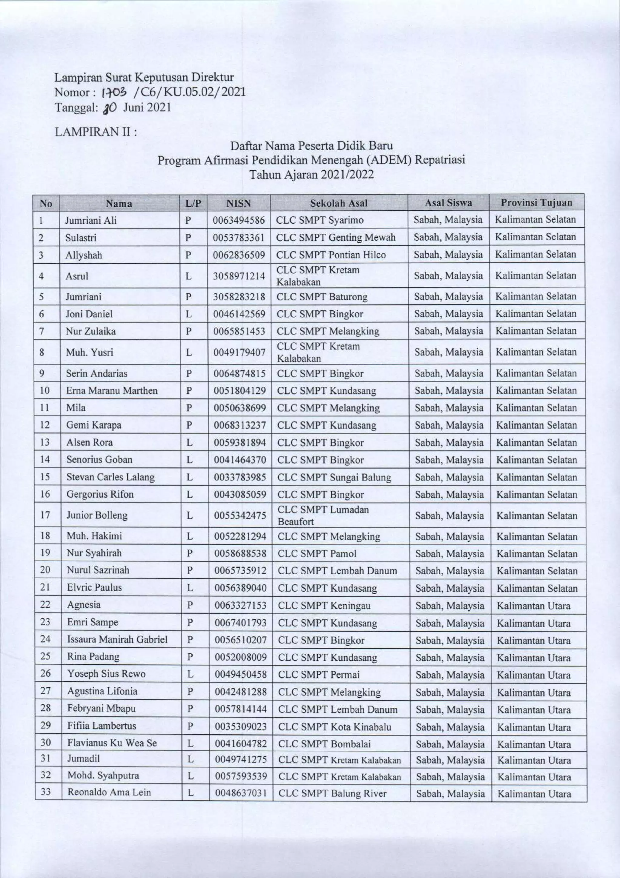 037 12_07_2021 Surat Penempatan Beswan ADEM 2021.pdf