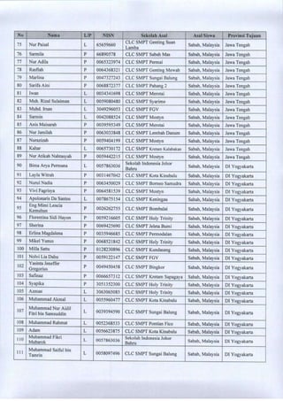 037 12_07_2021 Surat Penempatan Beswan ADEM 2021.pdf