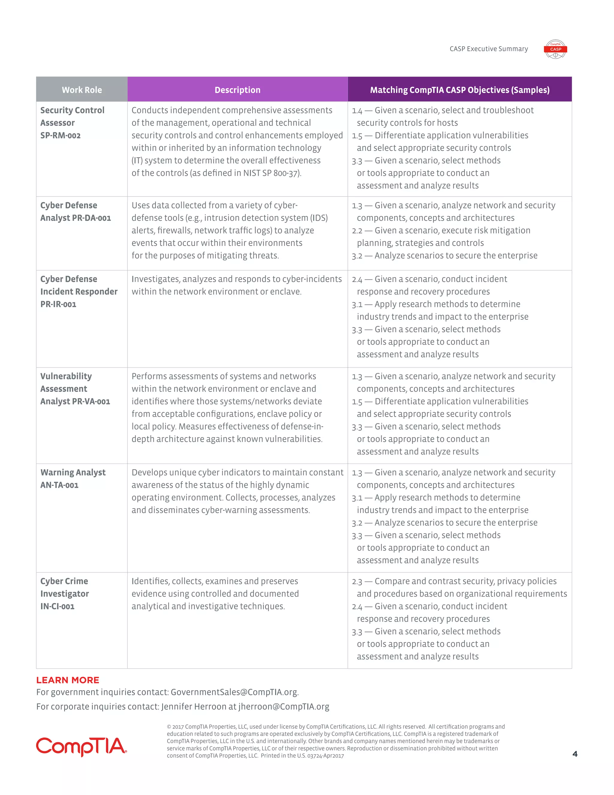 Closing the Gap for Advanced Enterprise Cybersecurity Skills with ...