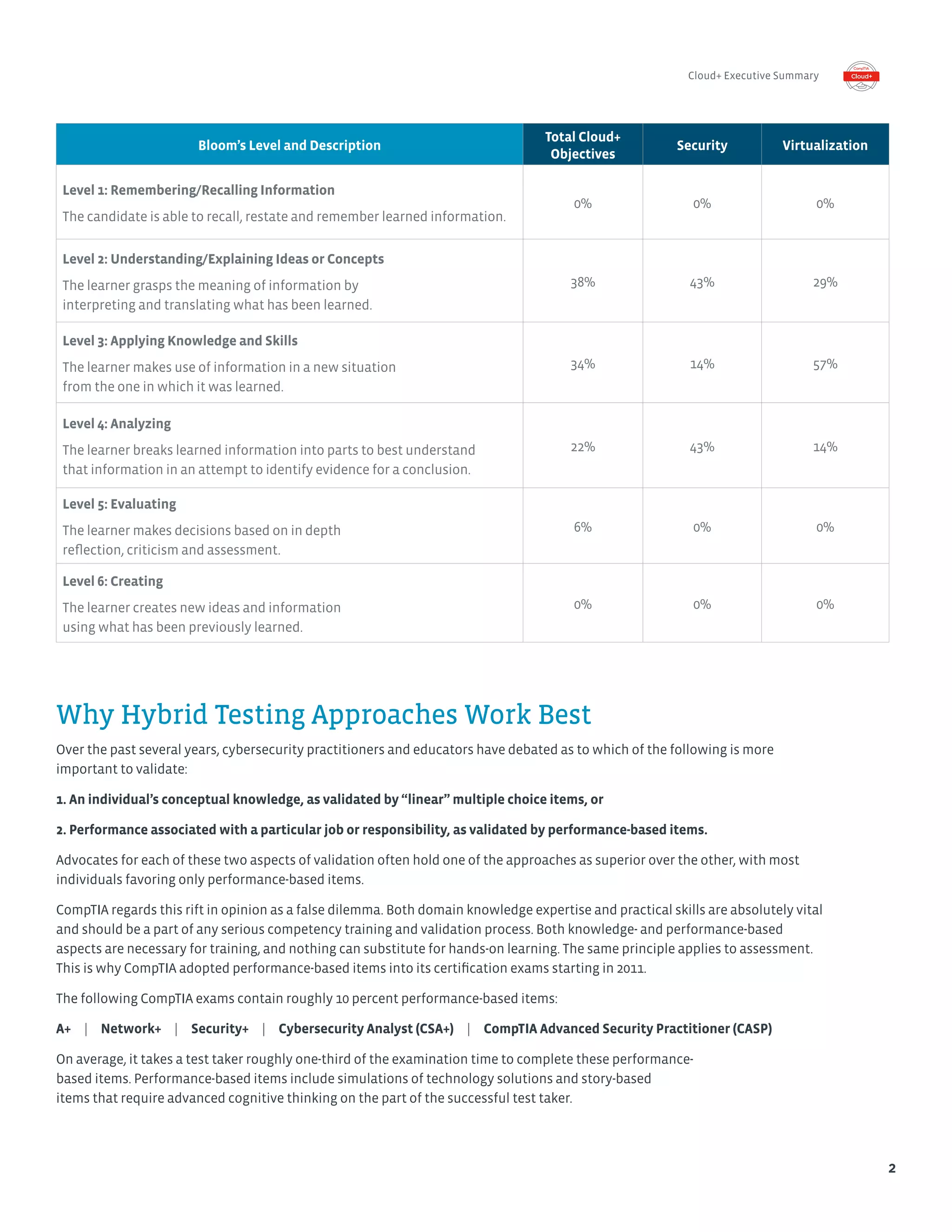 Adapting IT Operations with CompTIA Cloud+ | PDF