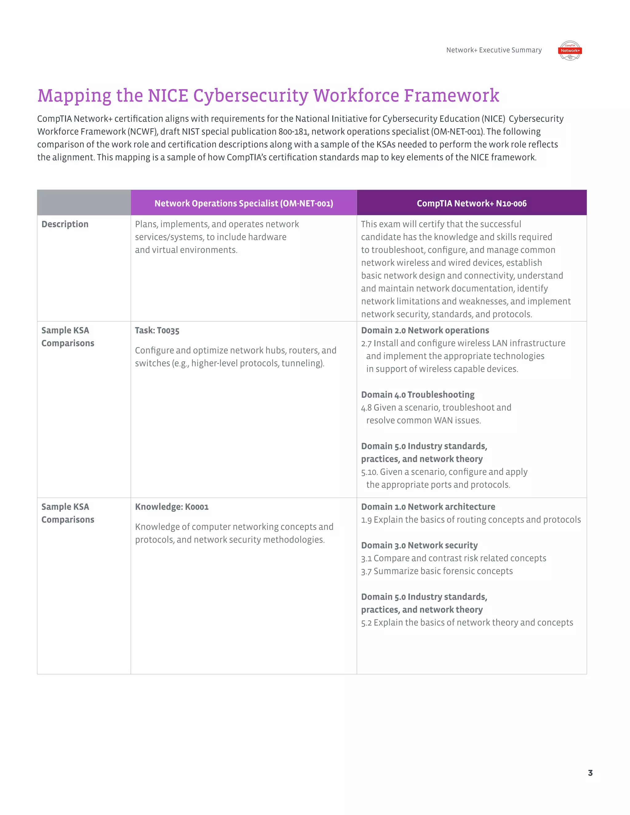 Keeping the World Connected with CompTIA Network+ | PDF
