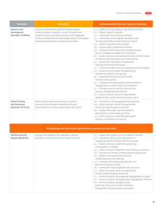 Meeting the Cybersecurity Skills Challenge with CompTIA Security+ | PDF